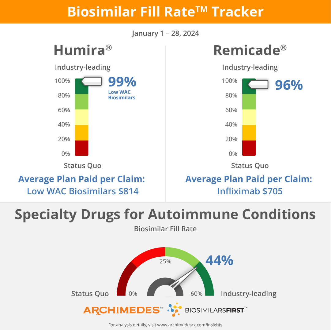 Archimedes 2024 Biosimilar Fill Rate Tracker » ArchimedesRx